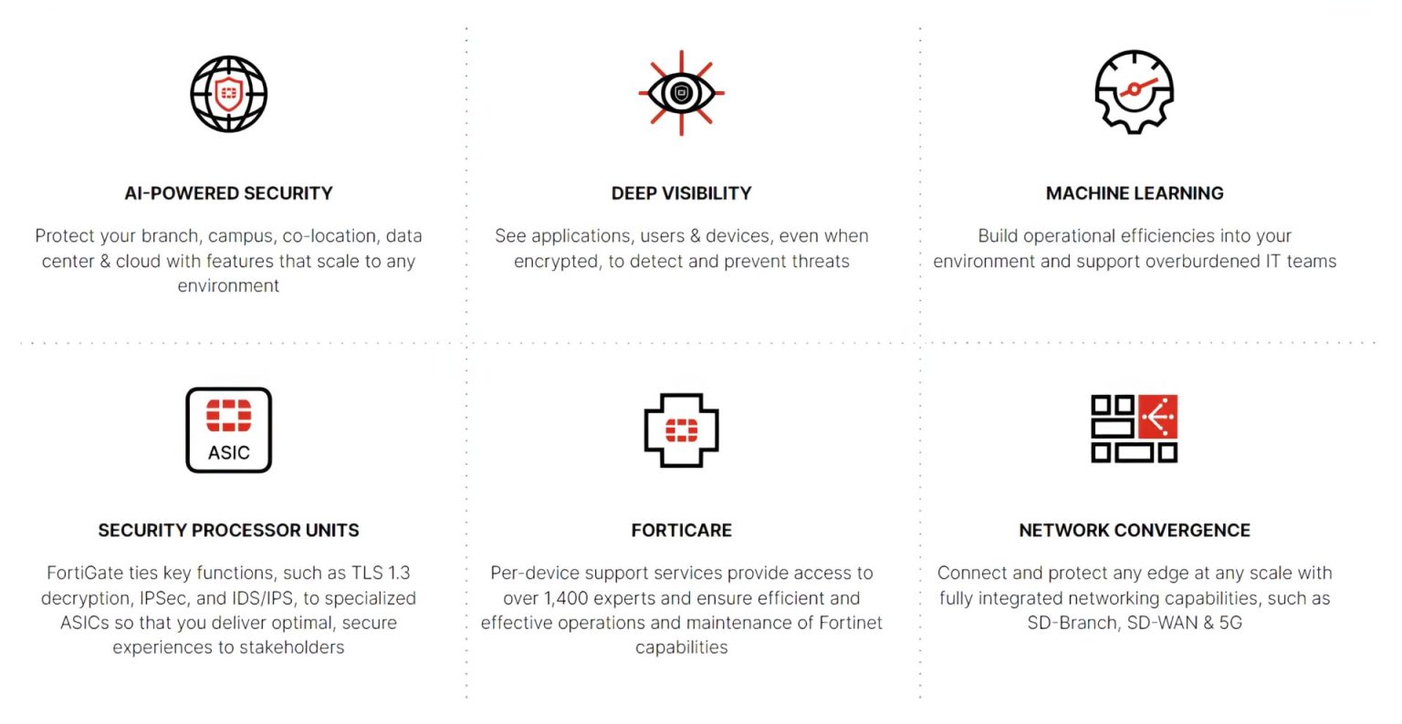 Why choose Fortinet for your Network Security as a Service solution ...